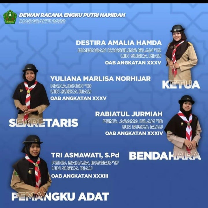 Pelantikan dan Upgrading Dewan Racana, Dewan Ambalan dan Unit pramuka ...